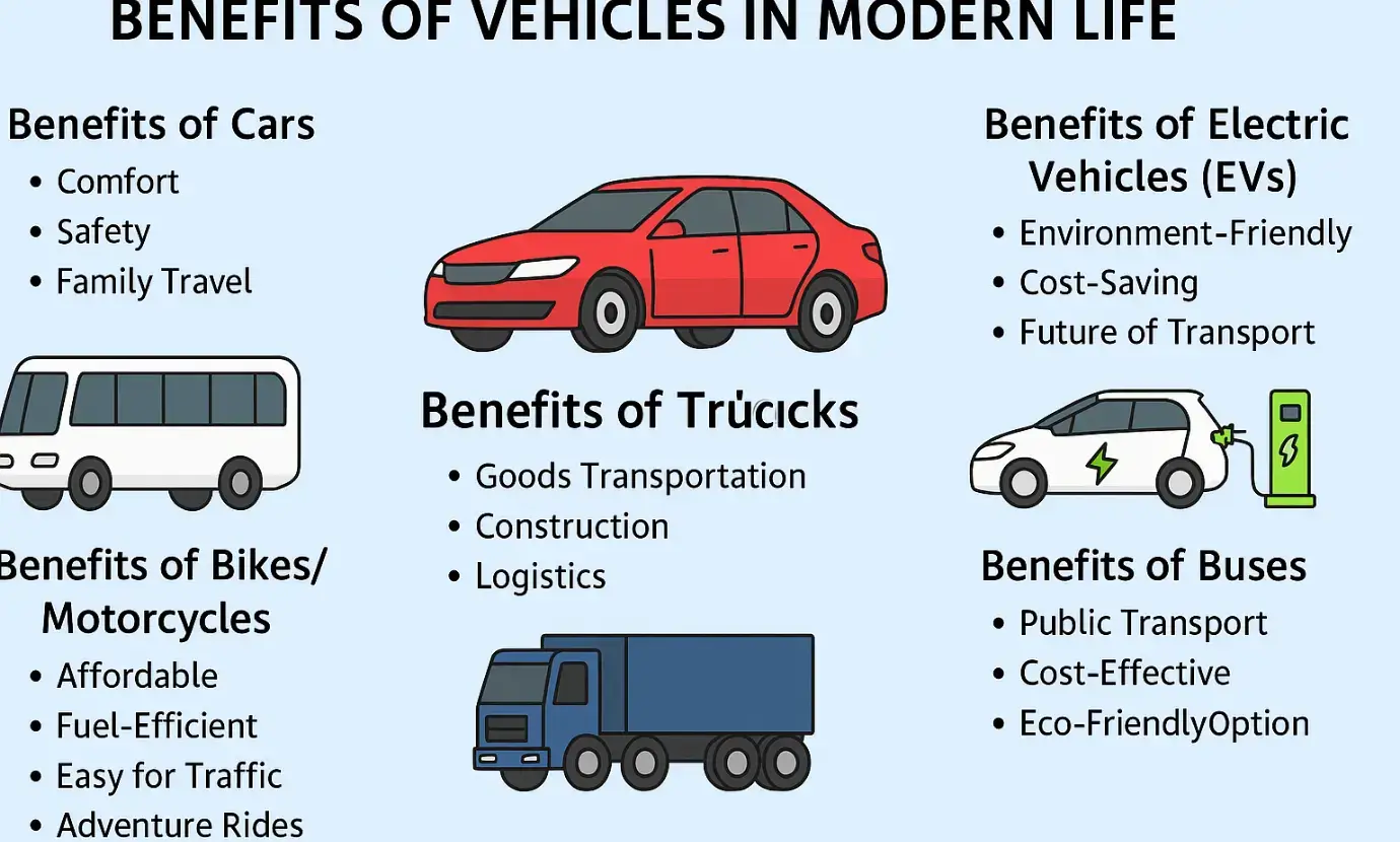 Benefits Of Vehicles In Modern Life 2026